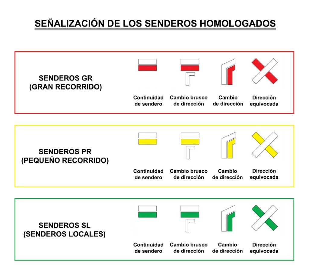Los Senderos GR, PR y SL